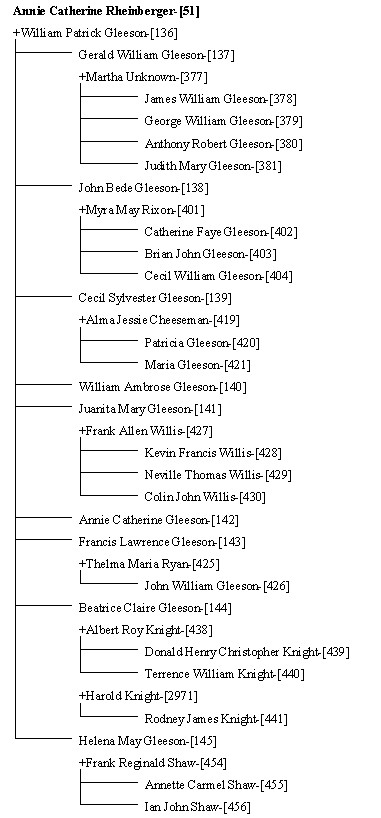 2. Mudgee History | Rheinberger
