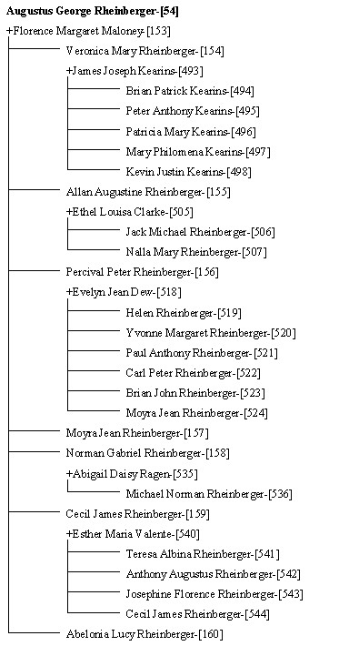 2. Mudgee History | Rheinberger