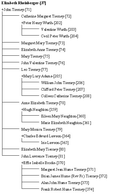 2. Mudgee History | Rheinberger