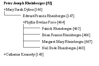 2. Mudgee History | Rheinberger
