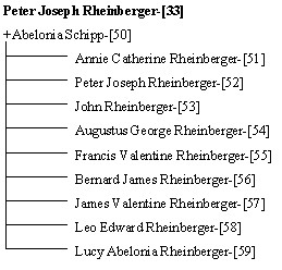 2. Mudgee History | Rheinberger