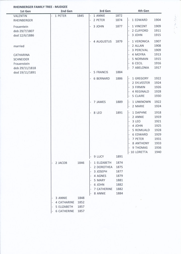 3. Mudgee Family Tree | Rheinberger