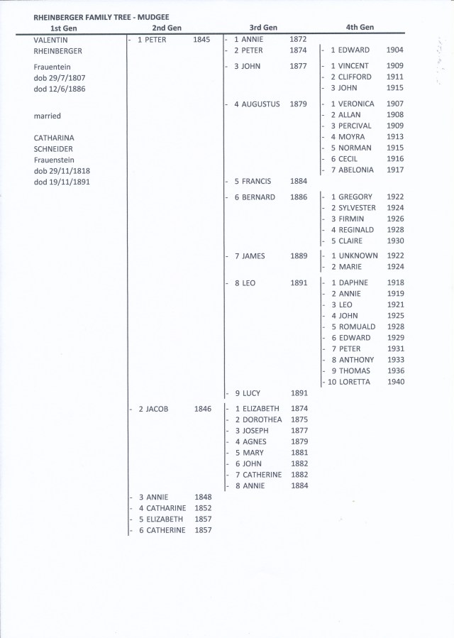 3. Mudgee Family Tree | Rheinberger